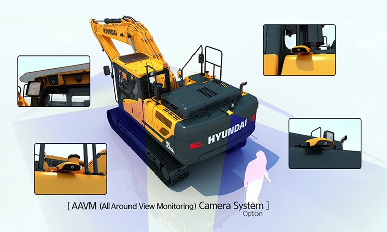 Advanced Around View Monitoring | HCEE